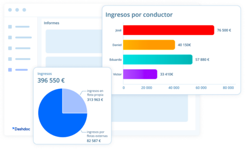 Dashdoc |Confederación Española de Transporte de Mercancías